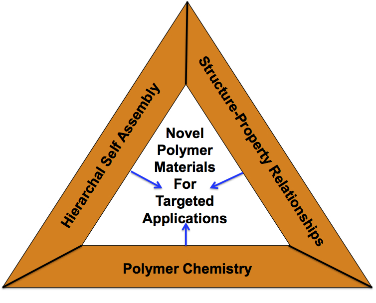 Beckingham Polymer Research Group – Polymer Chemistry, Membrane Science ...
